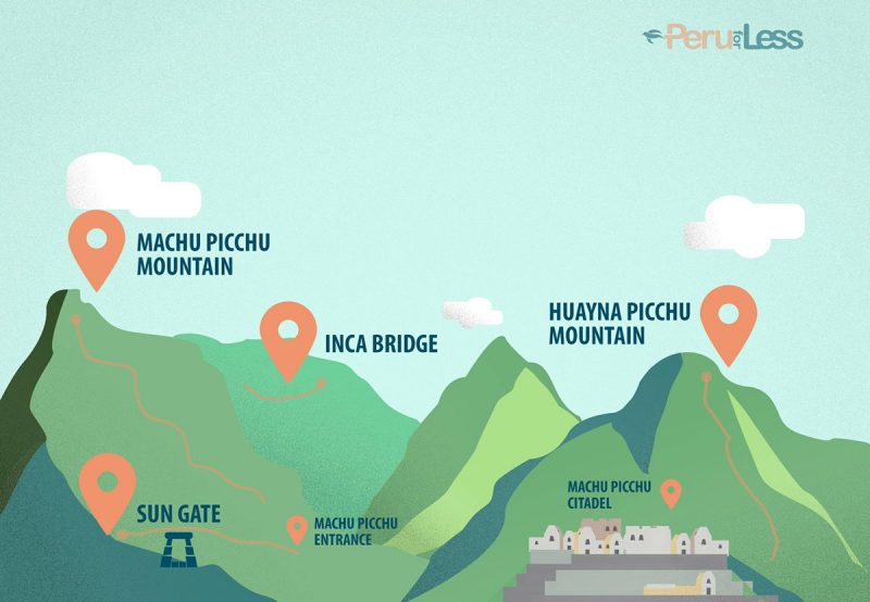 Machu Picchu Hikes: Short Trails and Multi-day Treks - Peru For Less